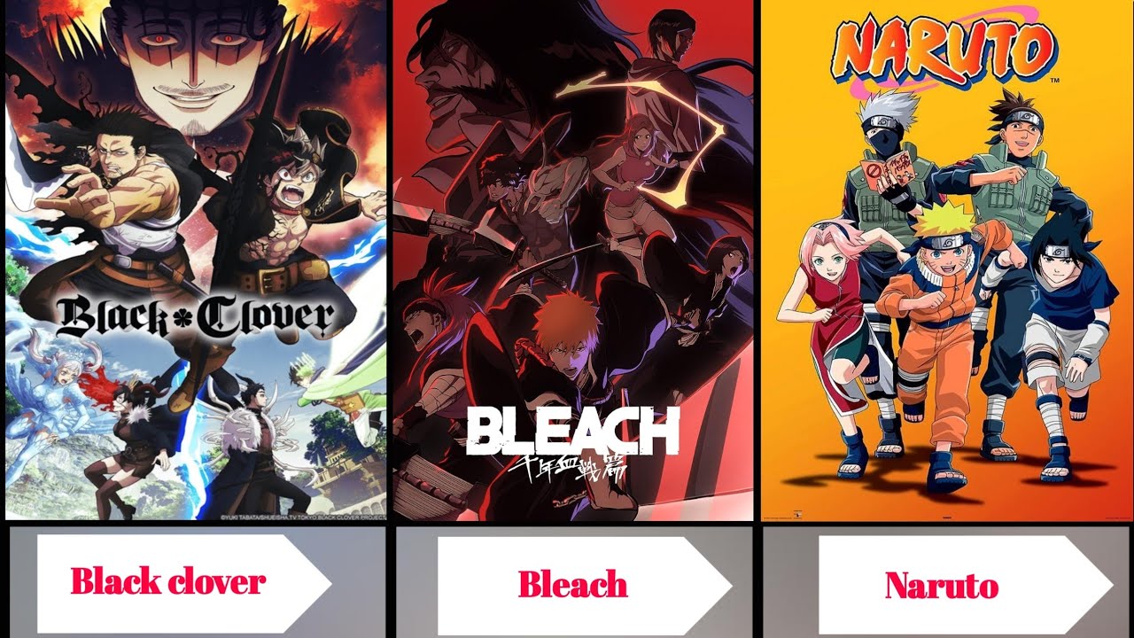 Anime you must watch// Best anime - YouTube