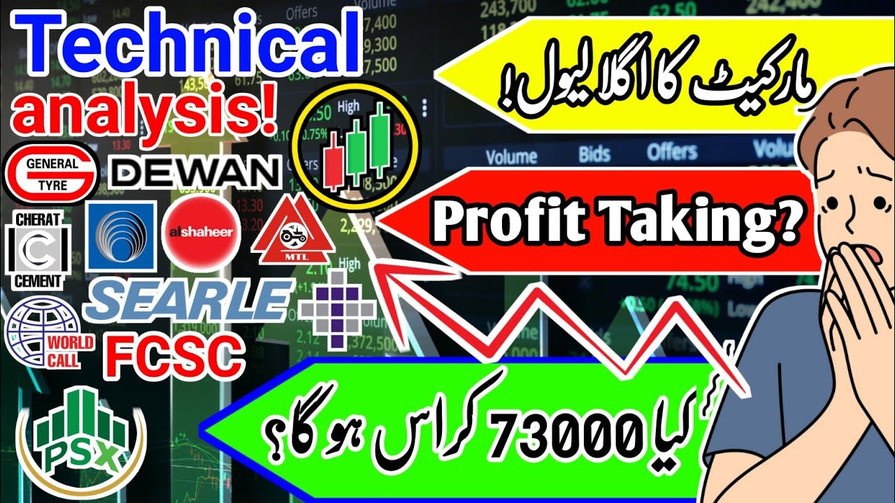 PSX | Pakistan stock market analysis| How will the Market be Tomorrow ...