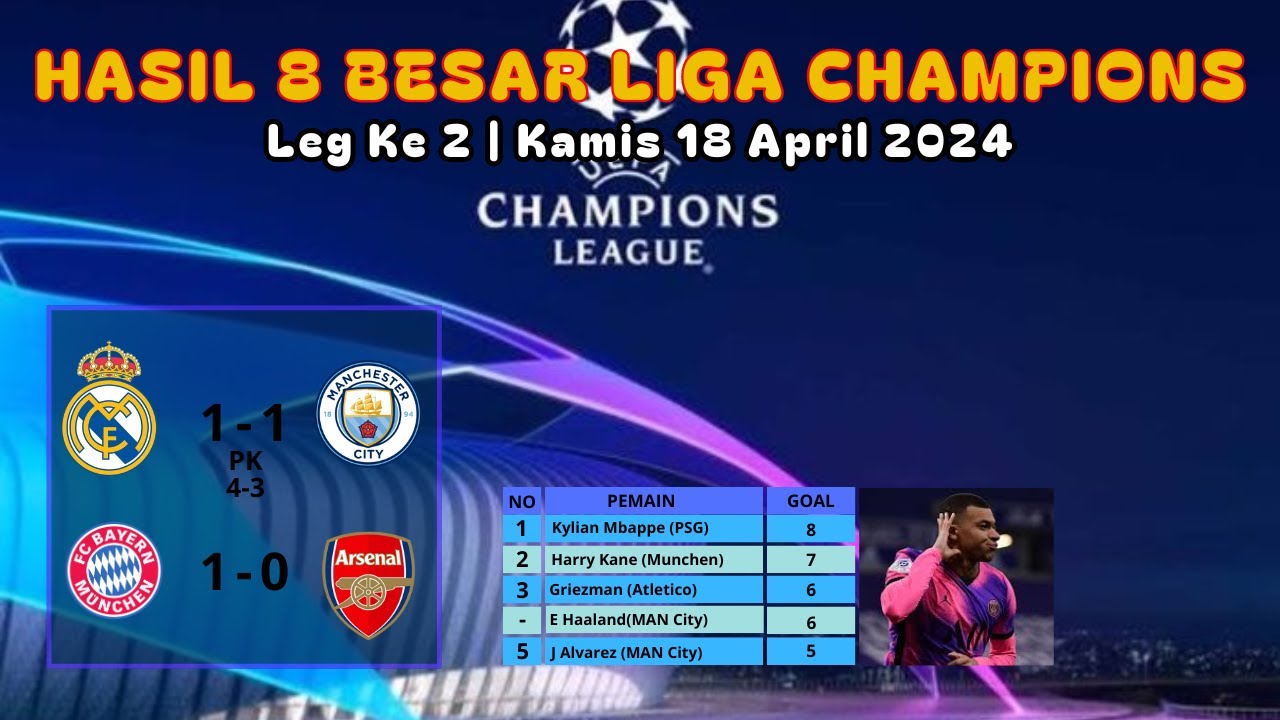 Hasil 8 Besar Liga Champions Leg 2 MAN CITY vs REAL MADRID BAYERN ...