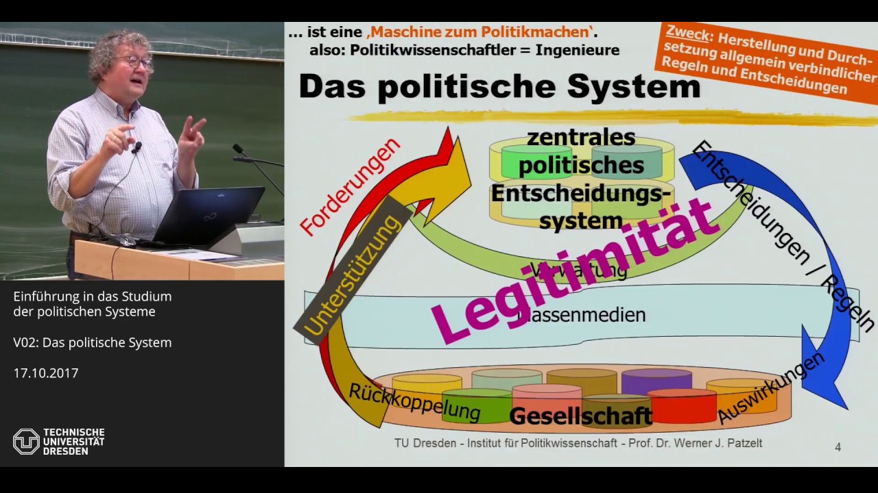Grundkurs Politische Systeme - 2/14 - Was ist ein politisches System ...