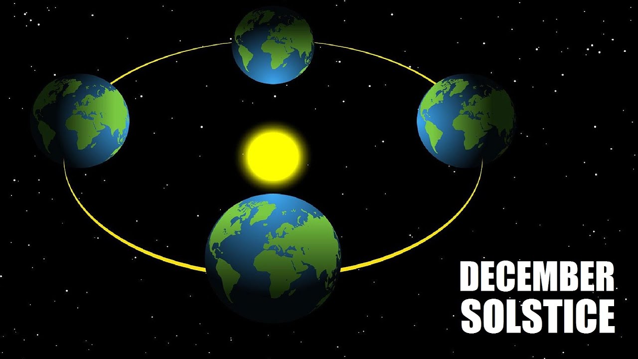 December Solstice 2024 | Winter Solstice 2024 | Summer Solstice 2024 ...