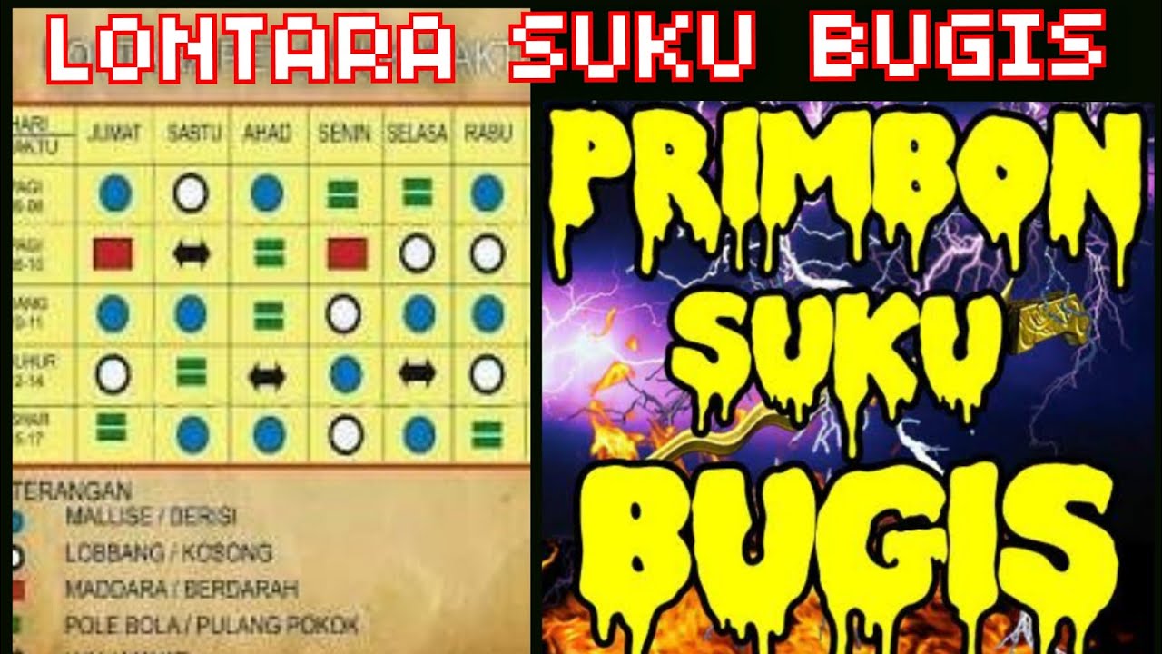 LONTARA!! PRIMBON SUKU BUGIS, Pedoman waktu Suku Bugis Makassar - YouTube