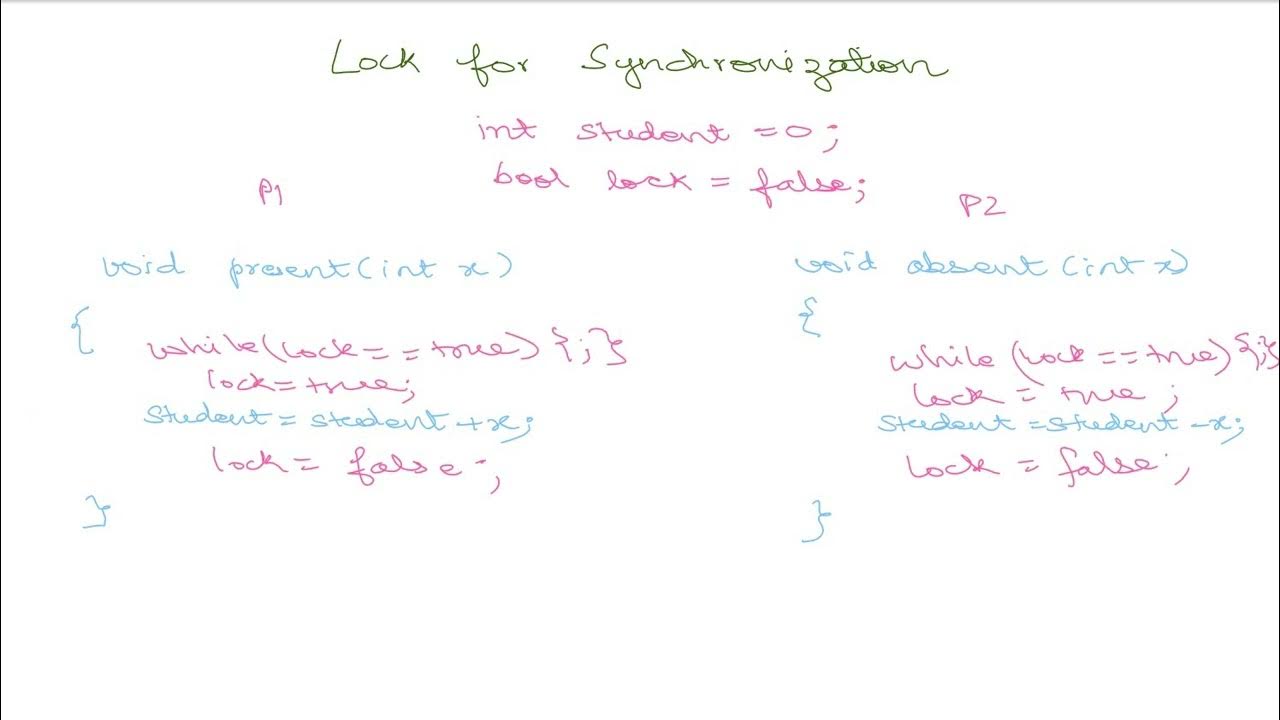 Locks for Synchronization | Operating System | End Time Interview Prep ...