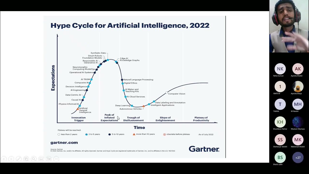 Introduction To Explainable AI - YouTube
