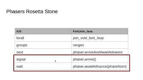 CSE 231s: Prep #24 (Fall 24) - YouTube