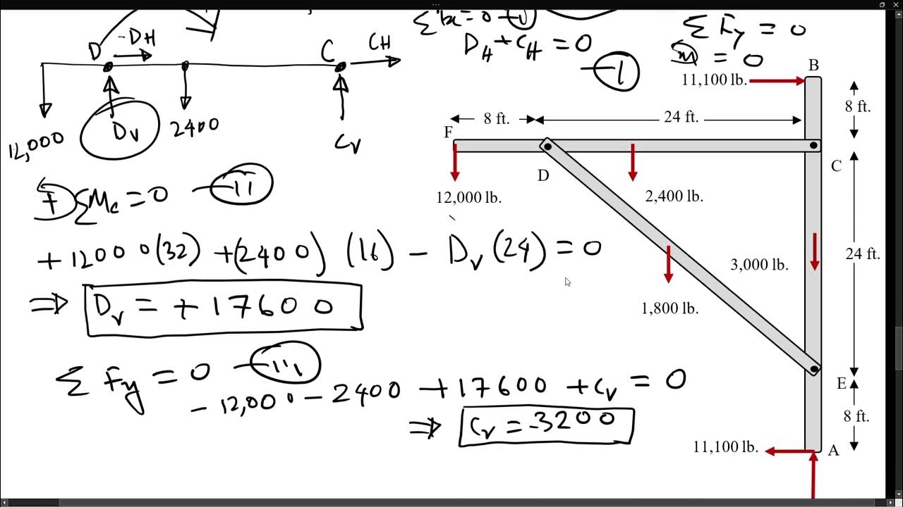 Statics Frame Structure Analysis Explained - YouTube