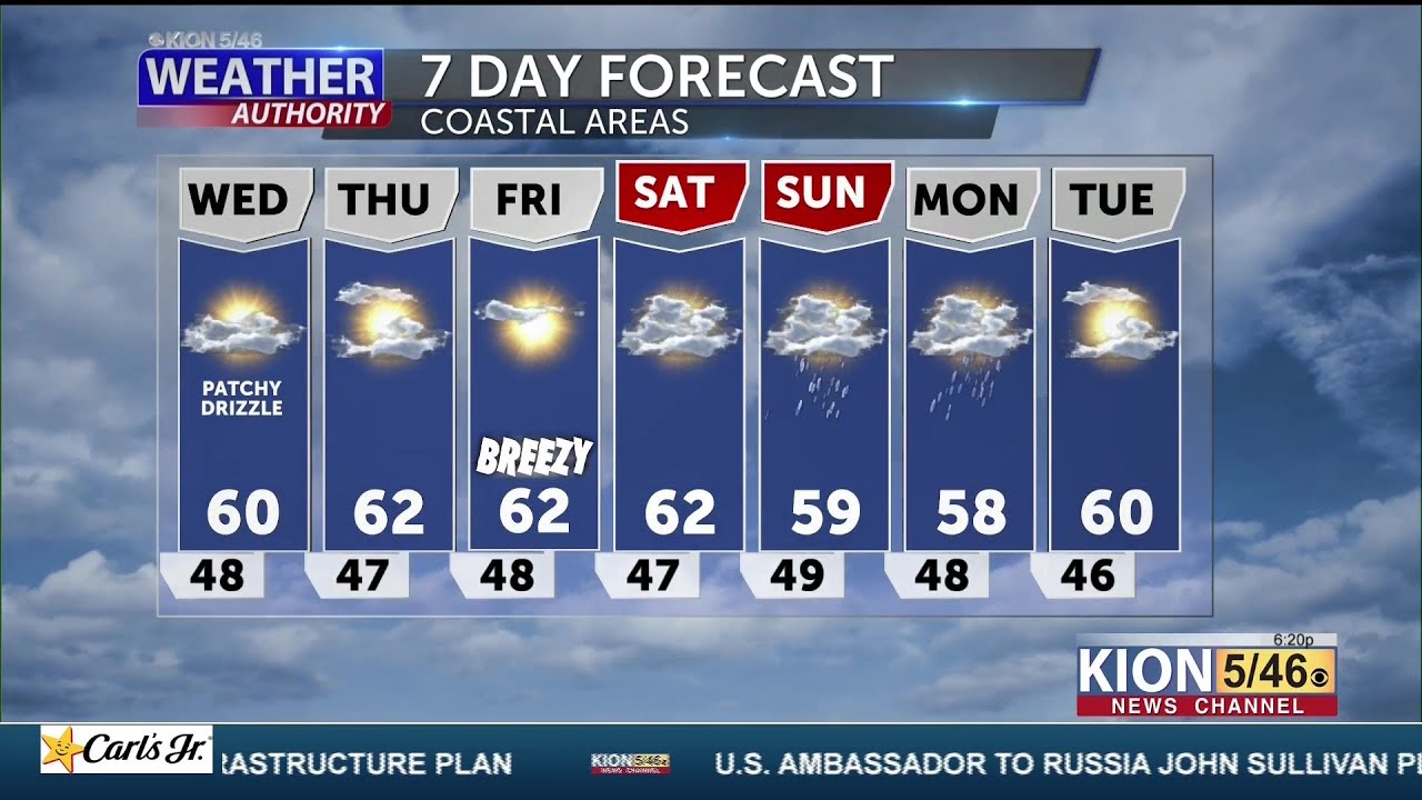 Breezy Weather Forecast YouTube breezy-weather-forecast-youtube