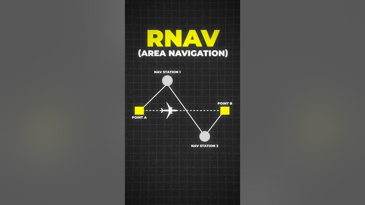 With RNAV (Area Navigation), pilots can fly any route they choose using ...