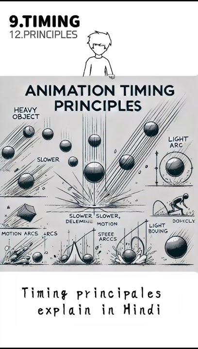 9.TIMING // 12 PRINCIPALES FOR ANIMATION IN HINDI || #ANIMATION # ...