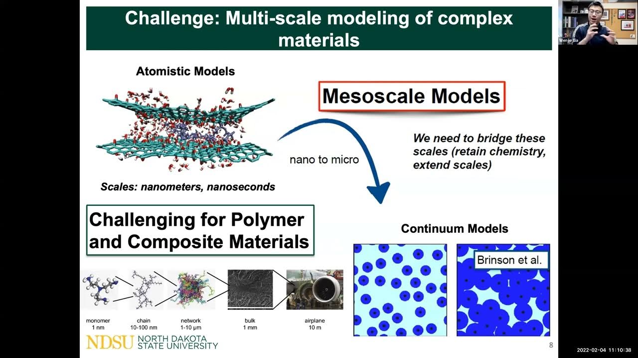 Multiscale modeling of microstructure and interface in polymeric ...