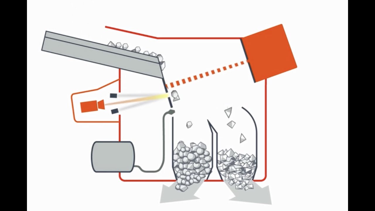 Sorting principle PRO Secondary COLOR NIR - YouTube