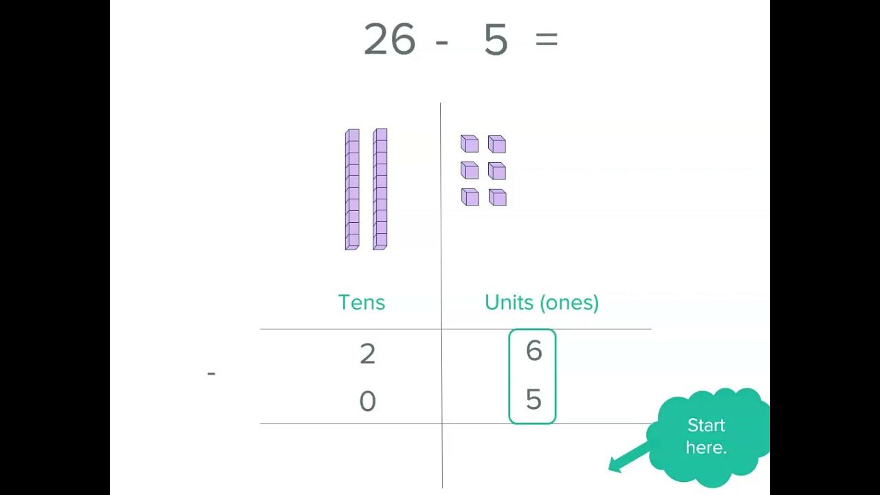 How to use a vertical algorithm for subtraction | Subtraction | Year 3 ...