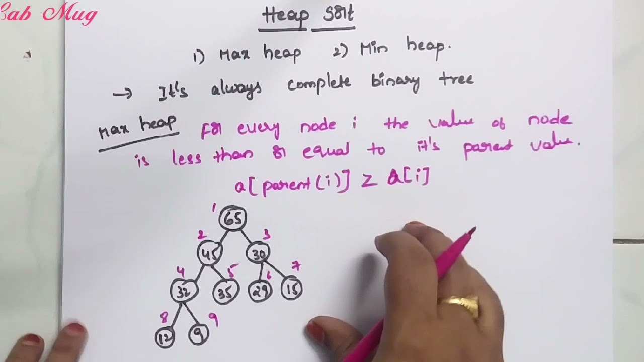 Heap Sort Types Of Heap Sort In Data Structure Data Structures In heap-sort-types-of-heap-sort-in-data-structure-data-structures-in