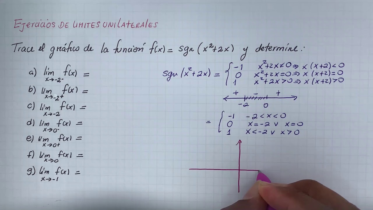 Ejemplo 3 de límites unilaterales (Con función signo) - YouTube