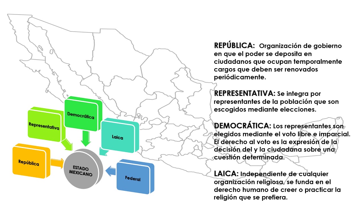 Elementos Del Estado