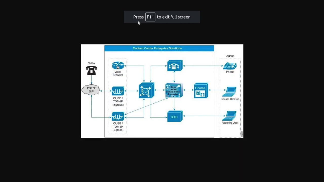 Introduction UCCE Component ICM in CCE - YouTube