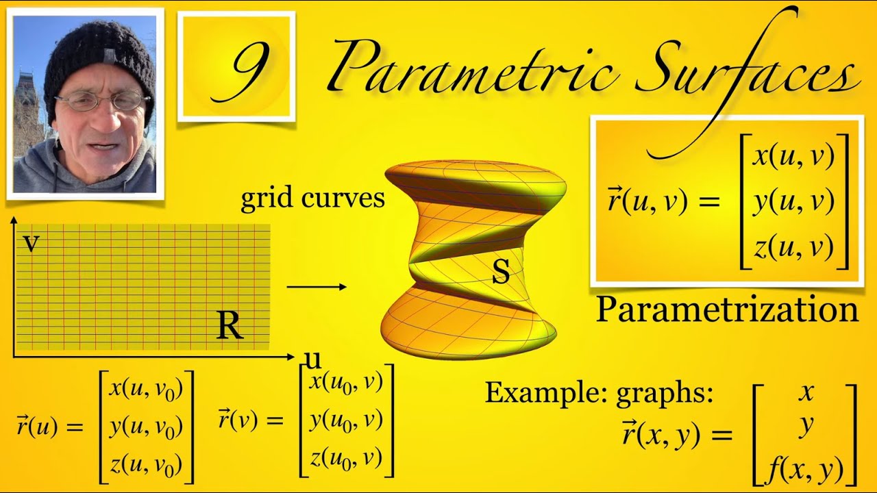 Remember Multivariable Calculus! - YouTube
