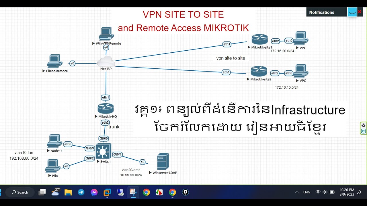 1. ពន្យល់ពីកូនលំហាត់Mikrotik router VPN Site to Site Remote Acess Link ...