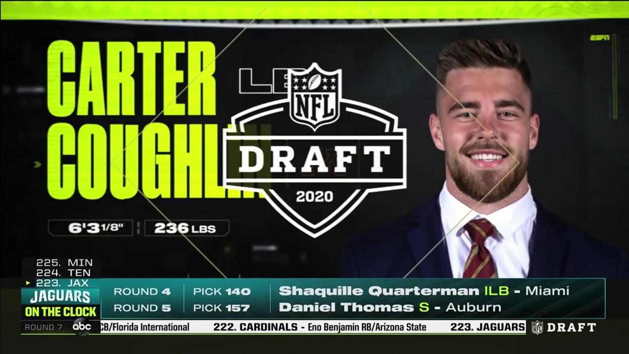 Carter Coughlin Drafted in 7th Round, New York Giants, 2020 NFL Draft ...