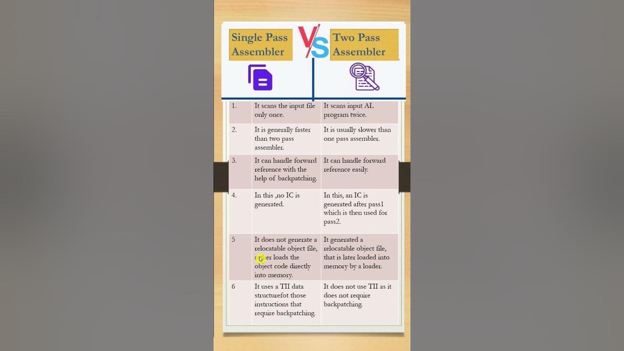 Single Pass assembler VS Two Pass Assembler | Assembler| #systemsoftware #twopassassembler - YouTube