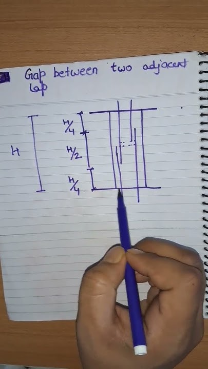 Lapping Length Lapping Zone In Column Overlapping Length In Column Basic Rules For Lapping