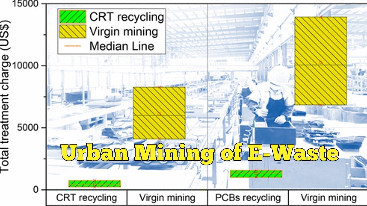 Getting Gold and Copper from E-Waste is profitable than Mining them ...