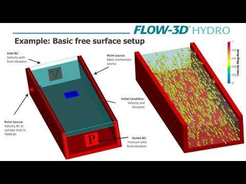 Plumes, Scalar Transport and Density Flows | FLOW-3D HYDRO - YouTube