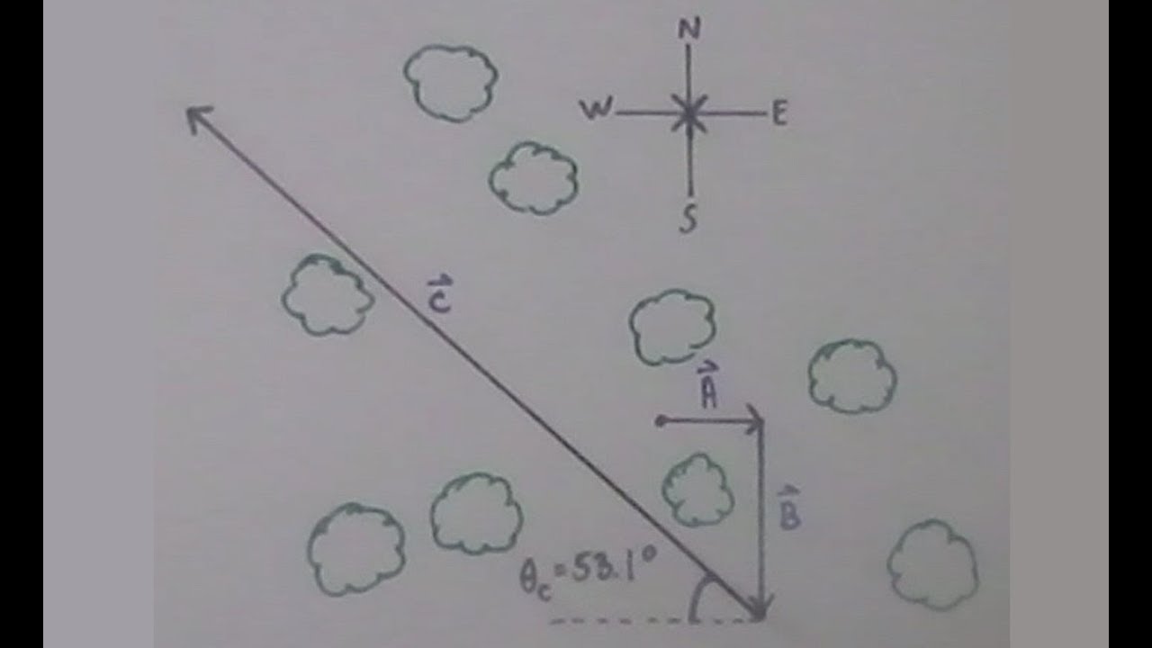 Tough Physics Problem WileyPLUS Cutnell Physics 10ed YouTube tough-physics-problem-wileyplus-cutnell-physics-10ed-youtube