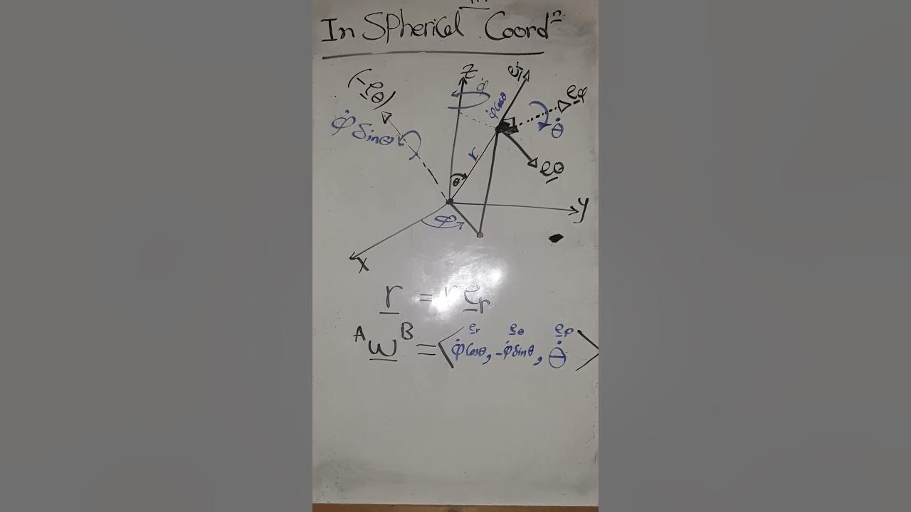 Astrodynamics (sec.1)-part2 - YouTube