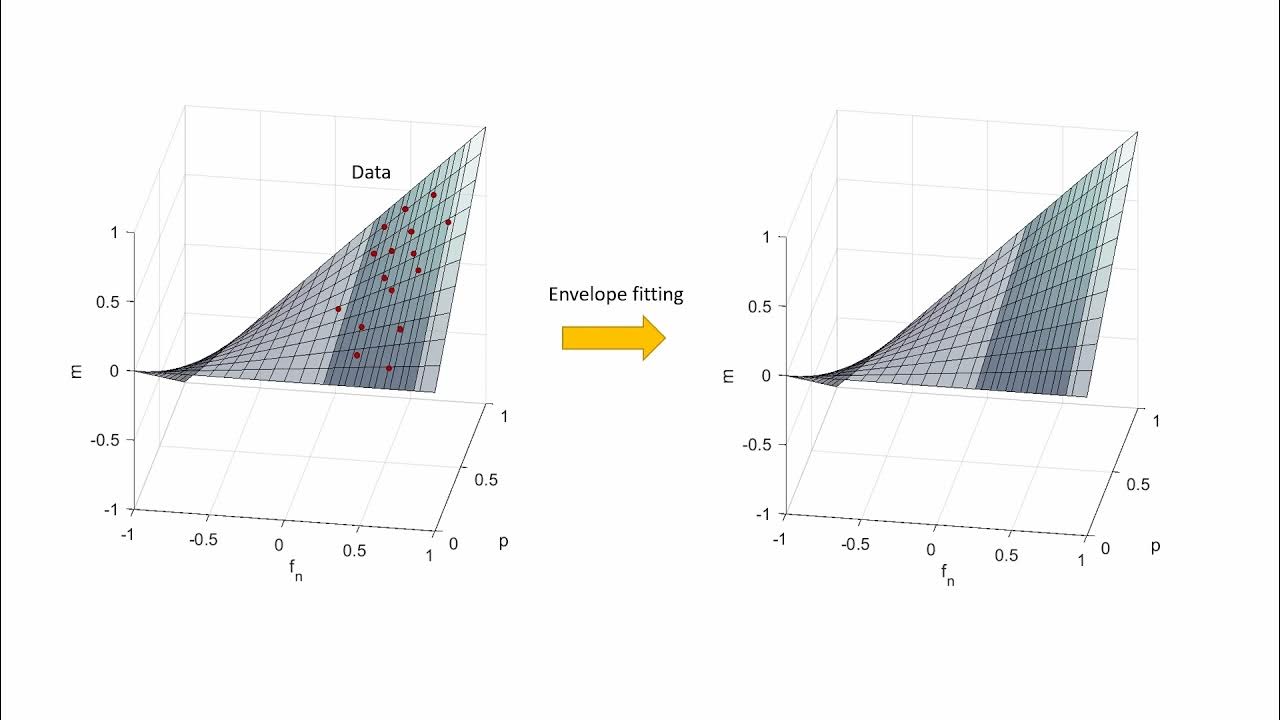 ICRA2021 - Multi-Stage Coupled Convex Programming with Data-Driven McCormick Envelopes - YouTube