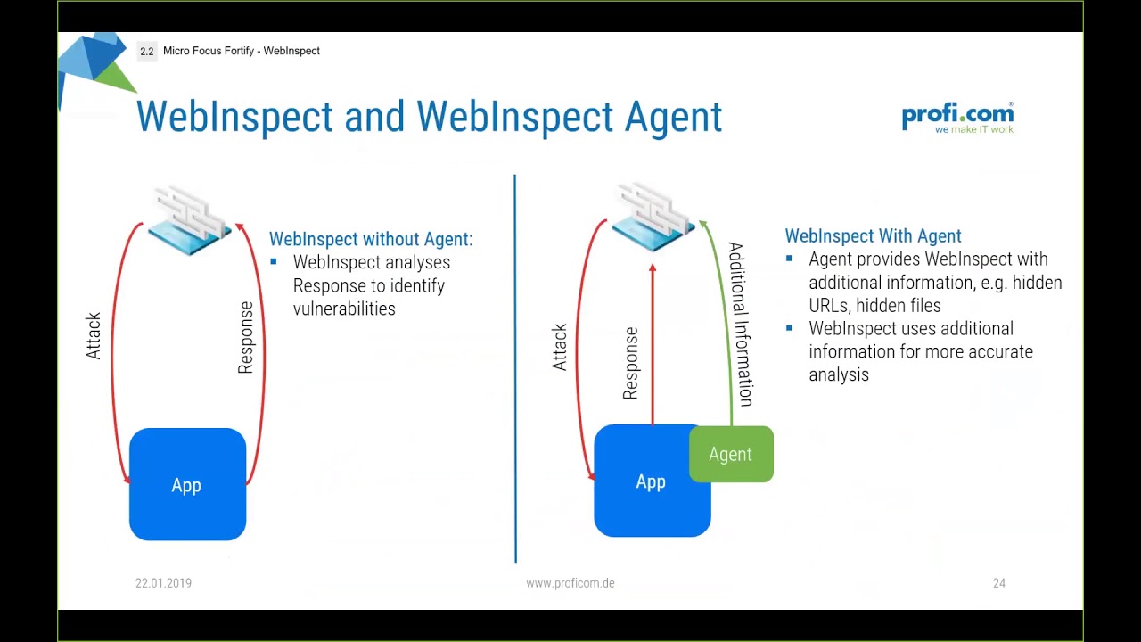 "Micro Focus Fortify" - Webinar-Mitschnitt vom 22. Januar 2019 - YouTube