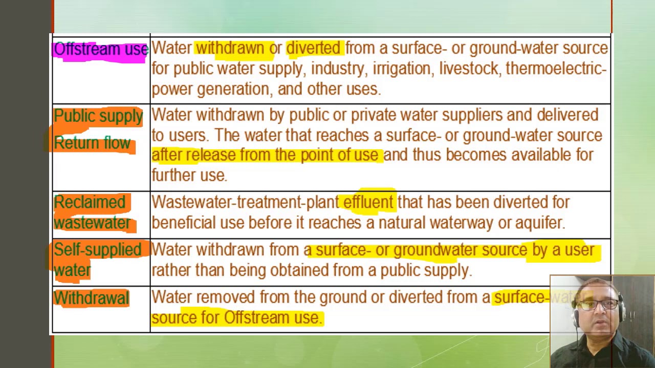 1 Water Withdrawals and Uses - YouTube