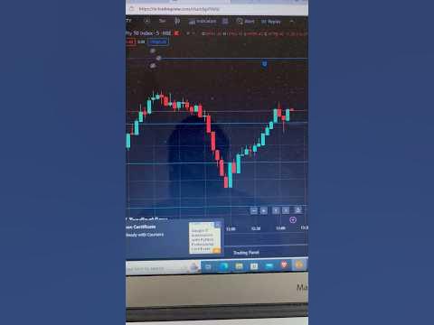Nifty scalping tool ( Flattrade/Finvasia) #shorts #flattrade #finvasia #scalping - YouTube