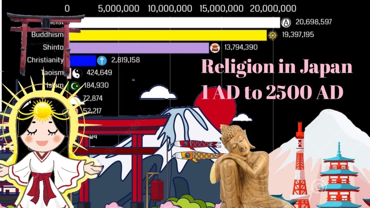 Religion in Japan 1 AD to 2500 AD - YouTube