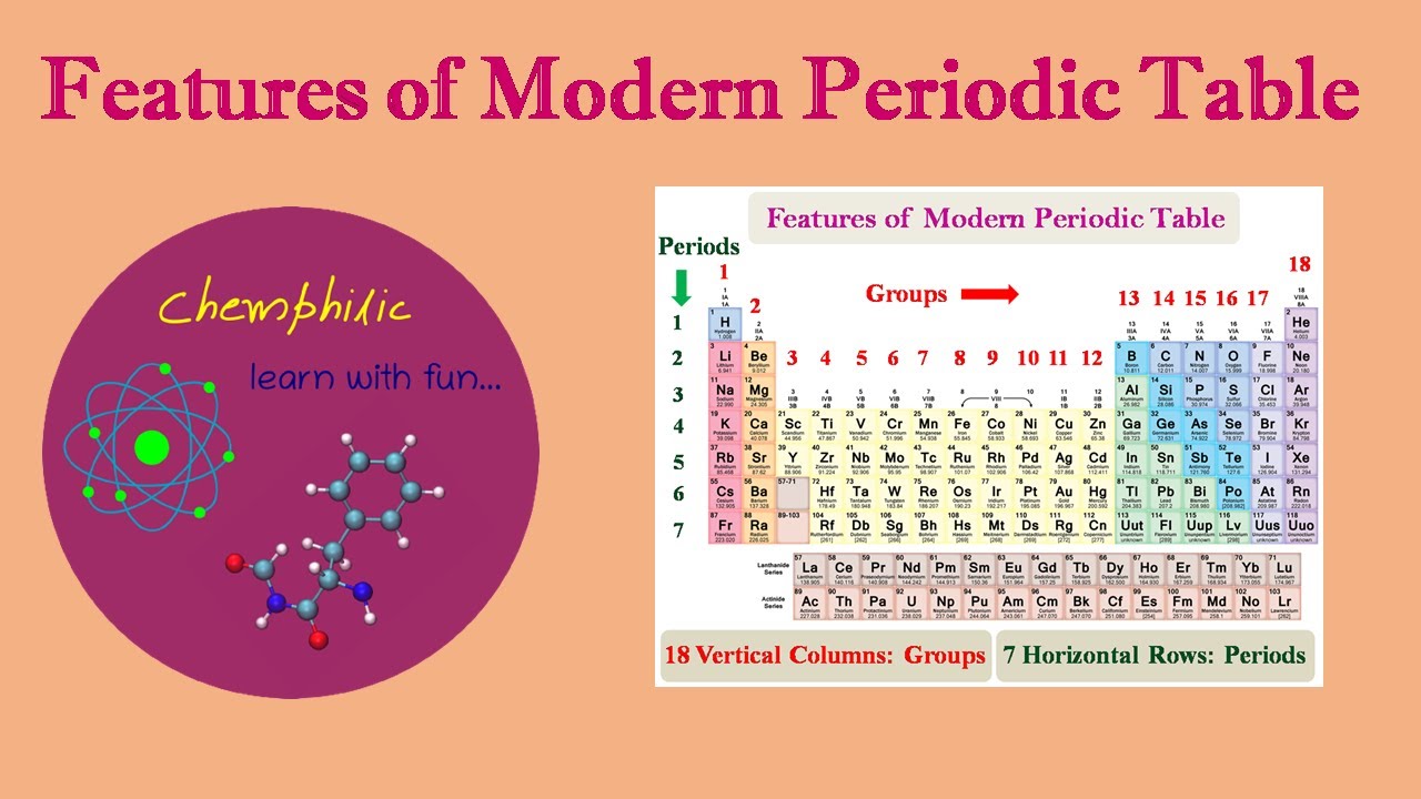 Periodic Table/ Part_4/ Features of Modern Periodic Table/ Groups ...