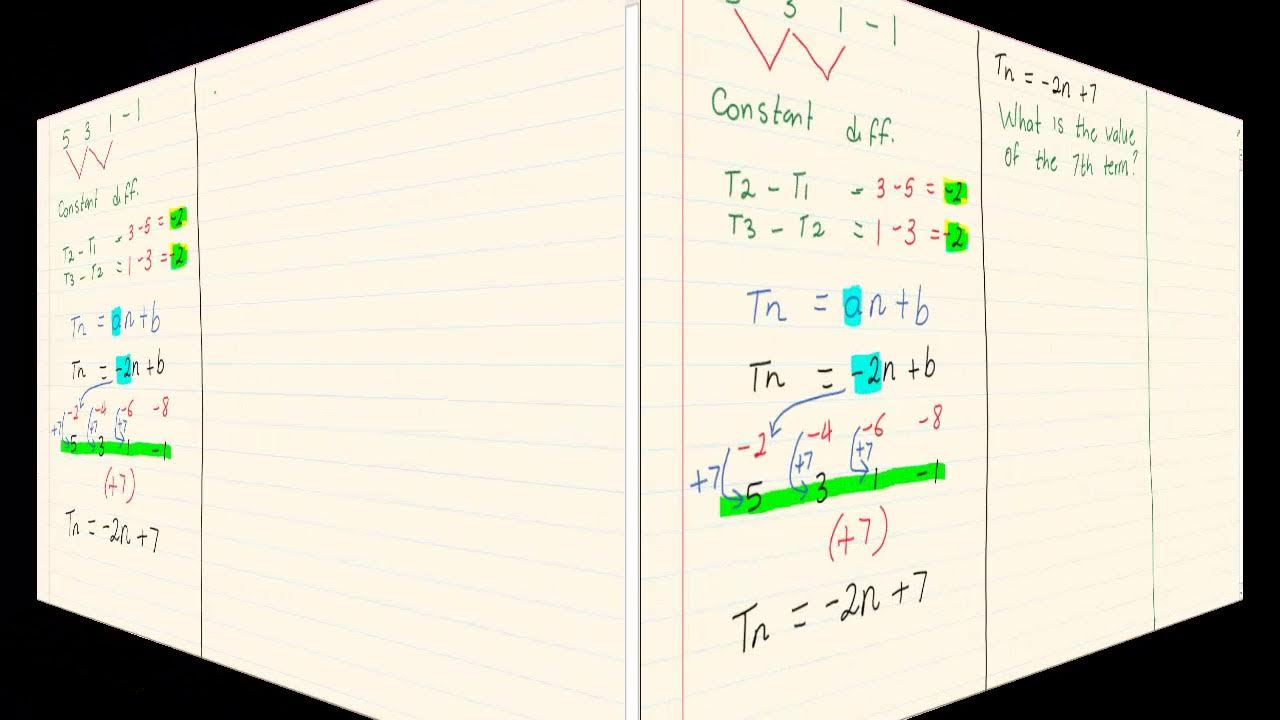 Grade 10 : Number Patterns : Summary of all Number Pattern lessons ...