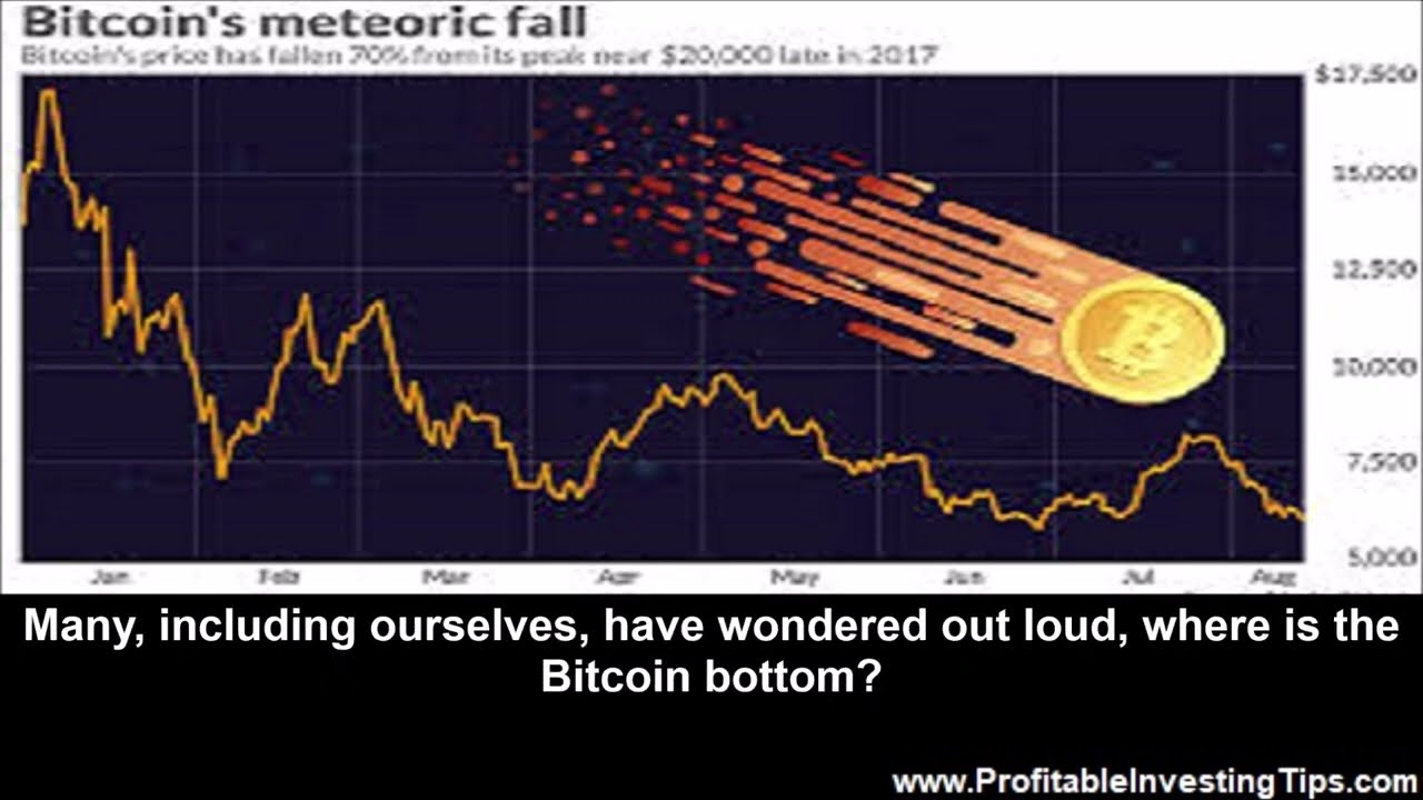 Next Bitcoin Price Plateau - YouTube