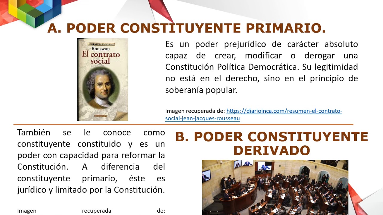 Derecho Constitucional, constitucionalismo, Constitución, poder ...