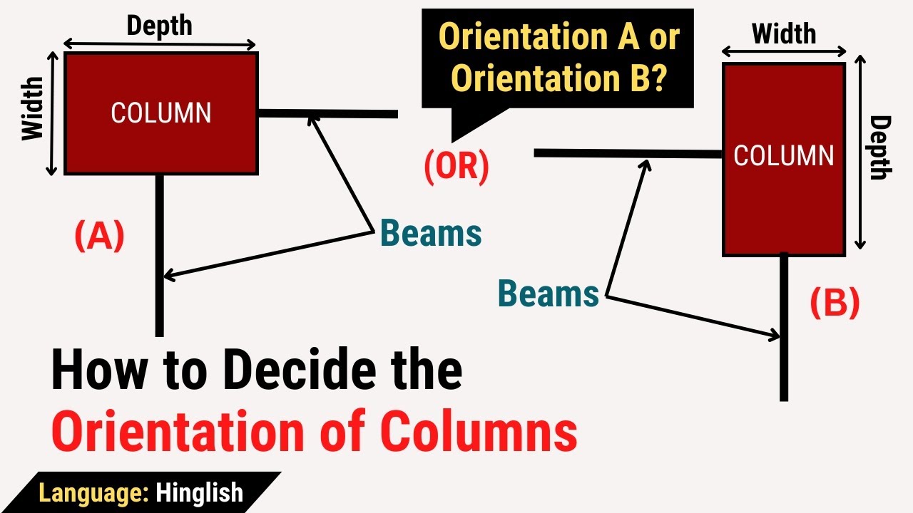 How to decide the orientation of columns? | Structural planning of ...