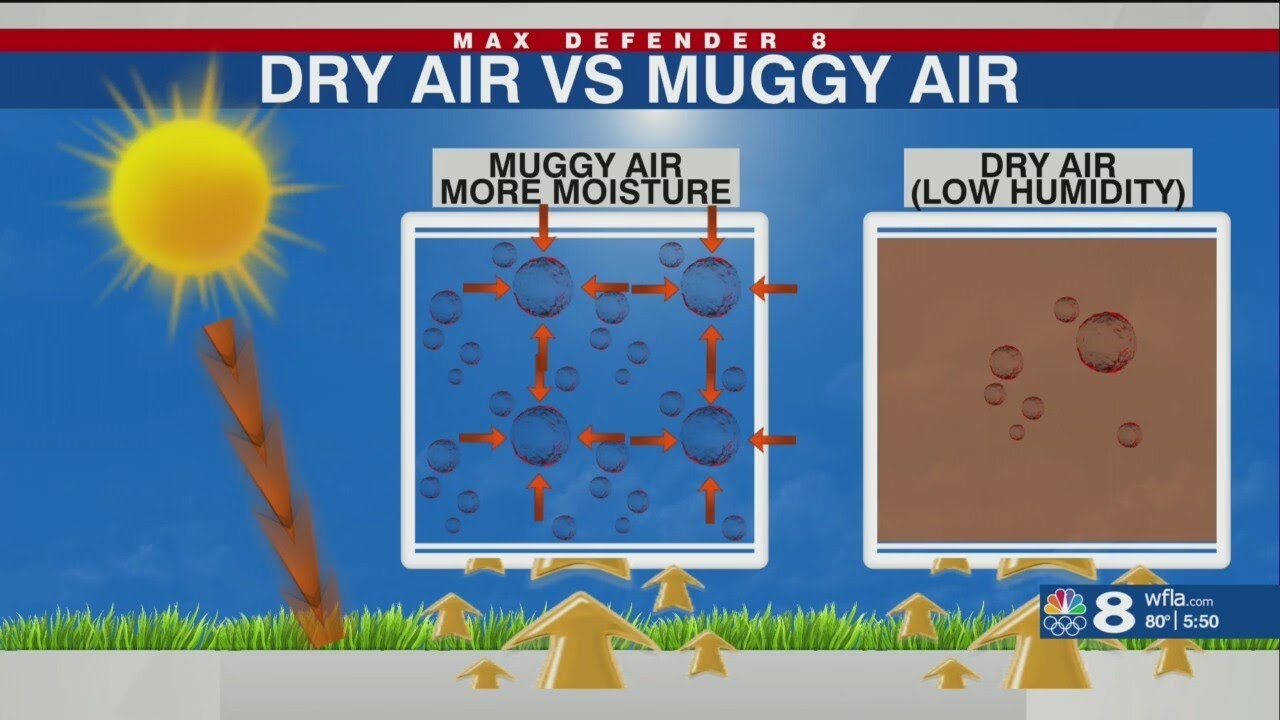 Dry air means hotter high temperatures: Berardelli Bonus - YouTube