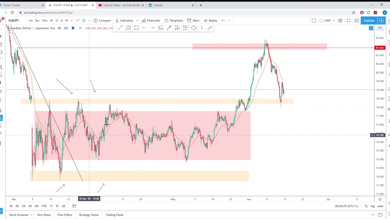 FULL MARKET ANALYSIS - VOL 13 - YouTube