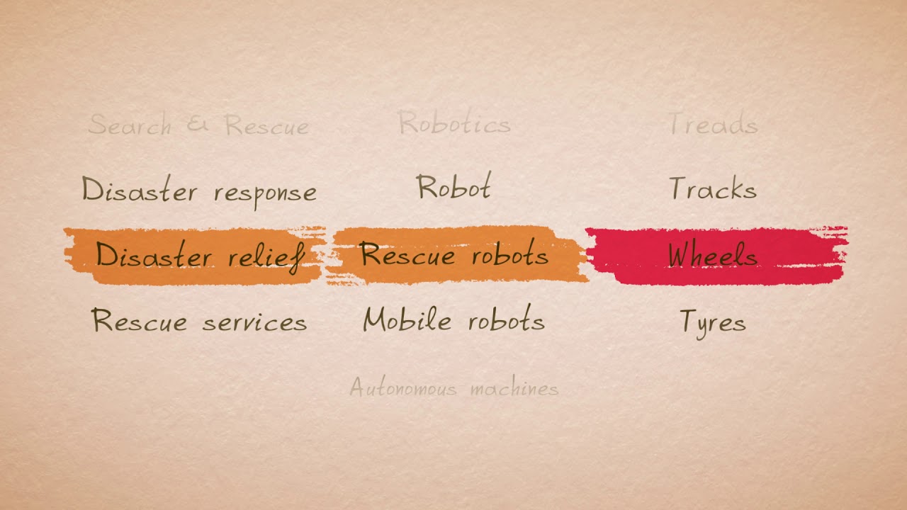 Breaking down your assessment question - Engineering - YouTube