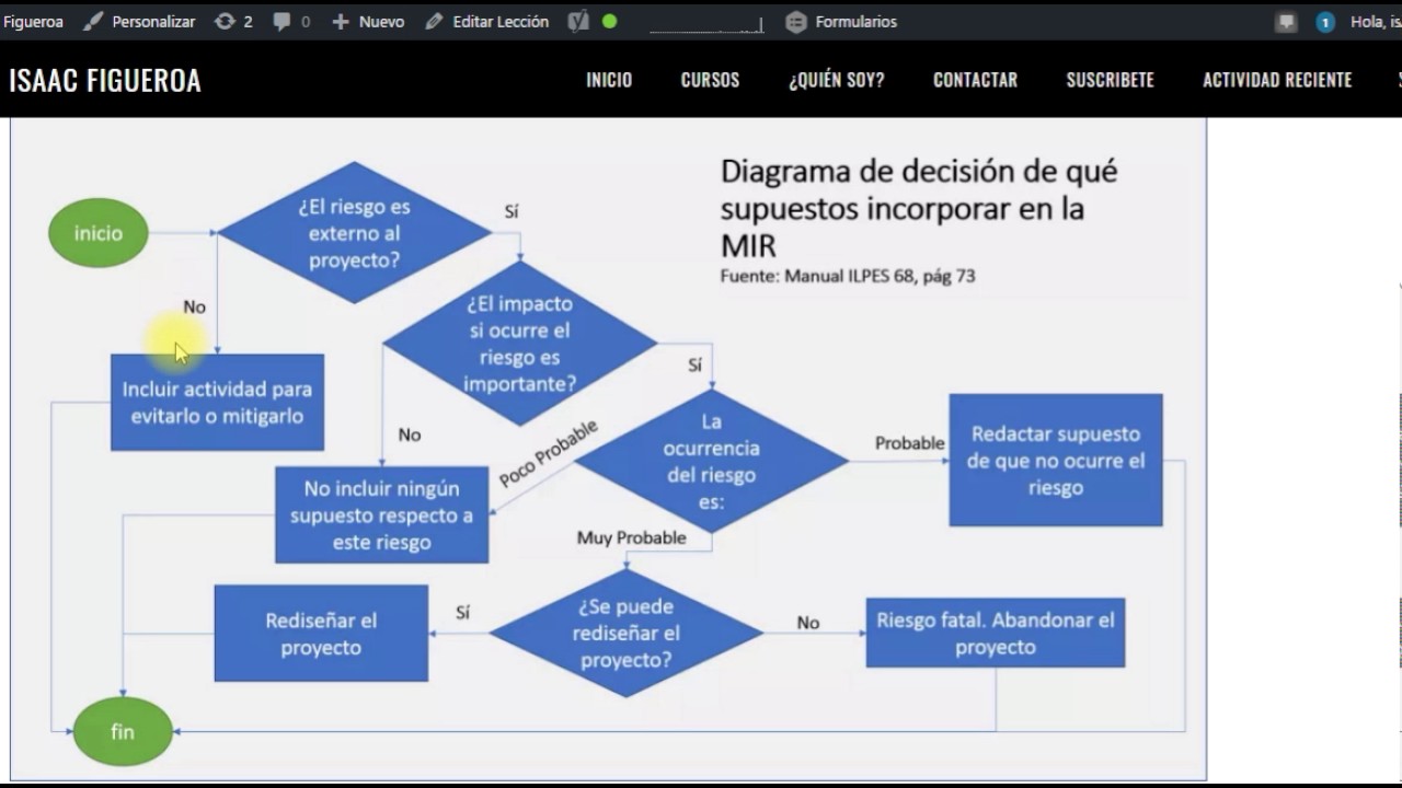MiniCurso MIR Leccion 8 - YouTube