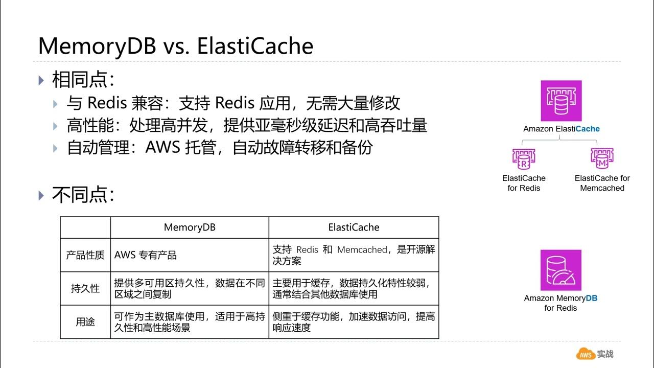 AWS内存数据库产品MemoryDB - YouTube