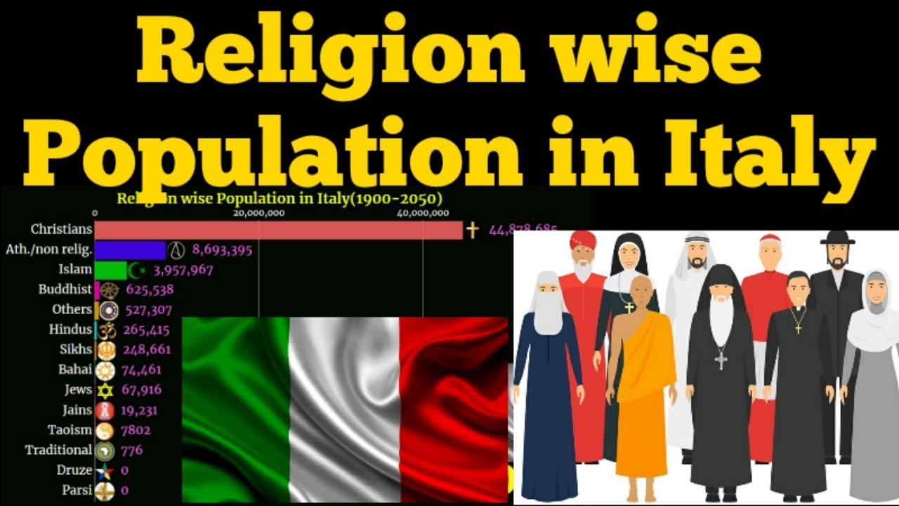 Italy Religion Percentages