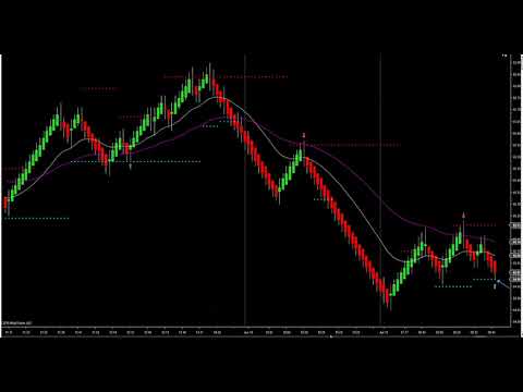 6-13-18 How To Trade The Symmetry With Retracement Arrows ...