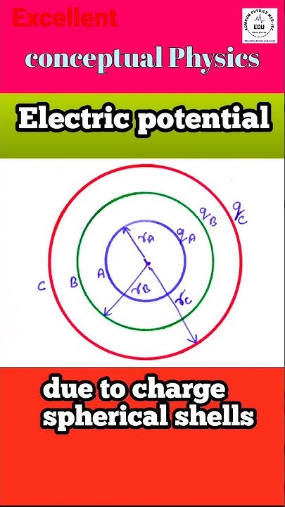 Electric potential due to charged spherical shells|👌🏅 स्मार्ट् ट्रिक|#shorts|Electro physics ️ ...