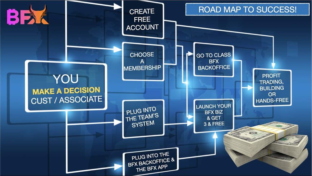 BFX ROADMAP TO SUCCESS - YouTube