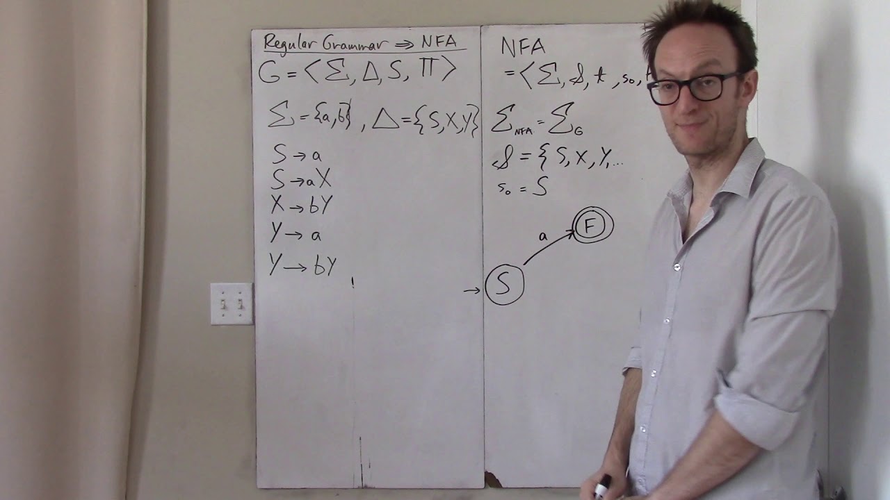 Discrete Math - Converting b/w Finite Automata & Reg. Grammars - Part 2 ...