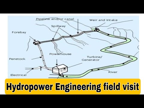 Day-3, Hydropower Engineering Field visit- Seti Hydropower Pokhara ...